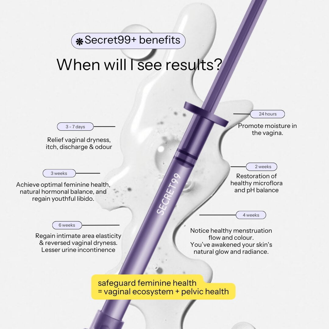 Secret99+ youthful vaginal shot nano gel - A patented technology